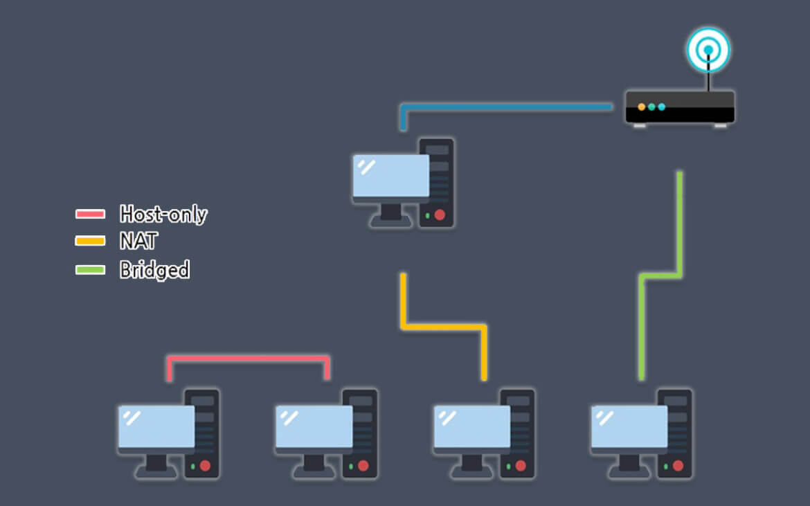 Vmware 下 Ubuntu 双网卡设置 Arachnids Blog 命运转轮 Life Is The Time You Did Something Youre